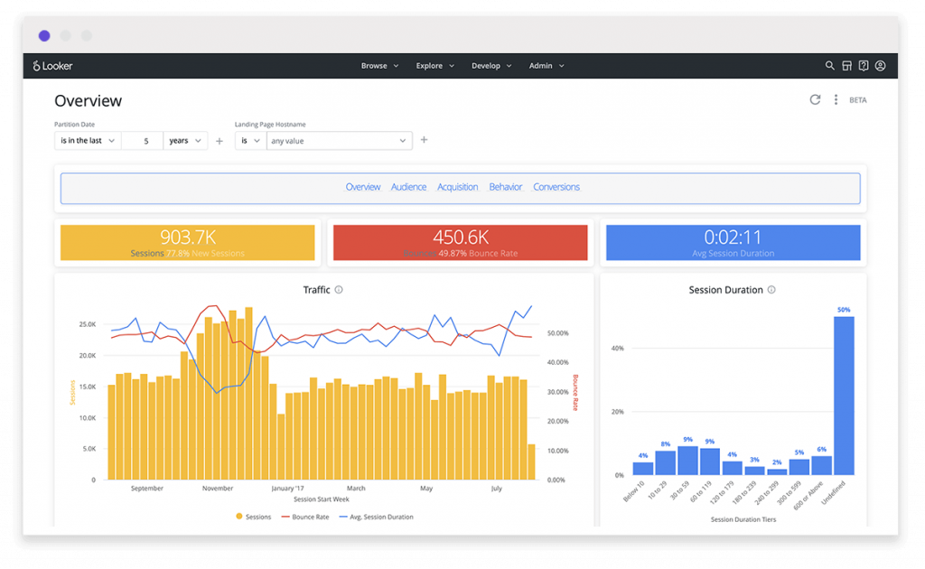 Google Cloud Platform - Making Science